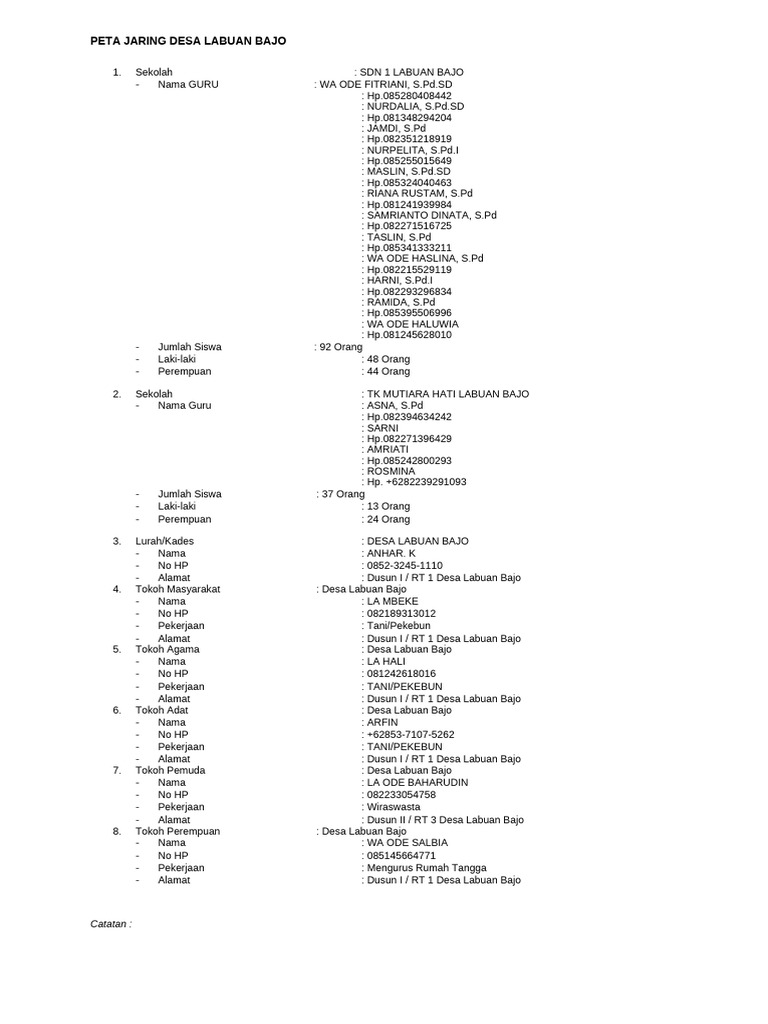 Peta Jaring Desa LBJ | PDF
