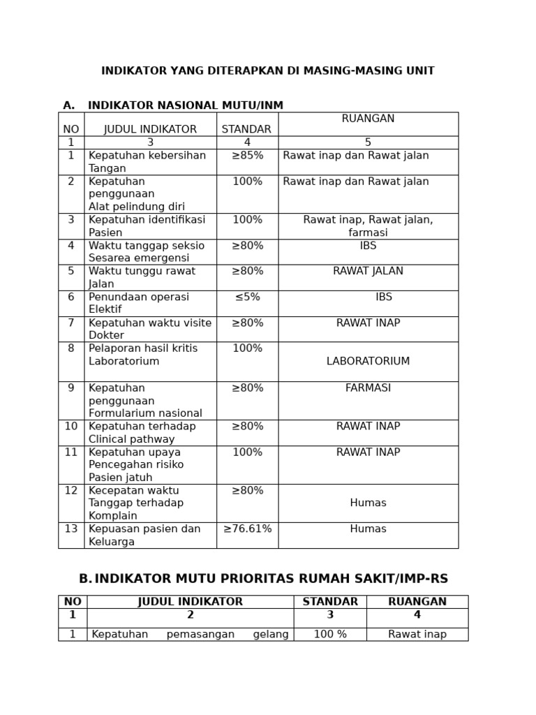 Indikator Yang Diterapkan Di Masing Unit | PDF