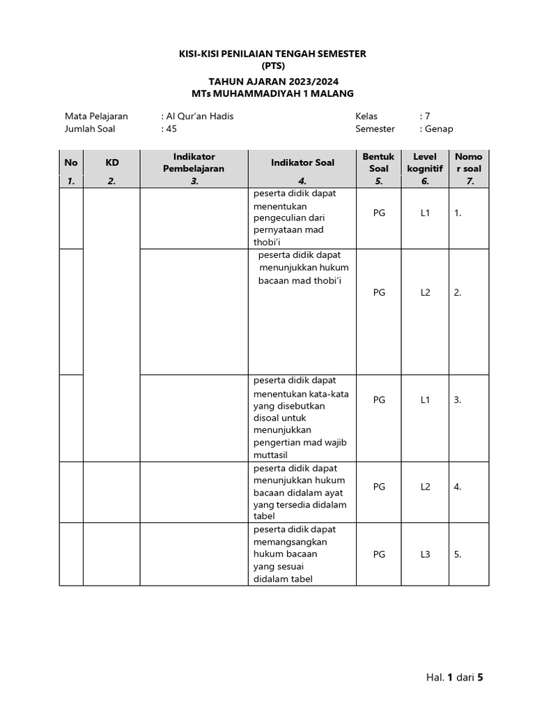 Kisi-kisi QH 7a,b,c,d (Pak Arbel) | PDF