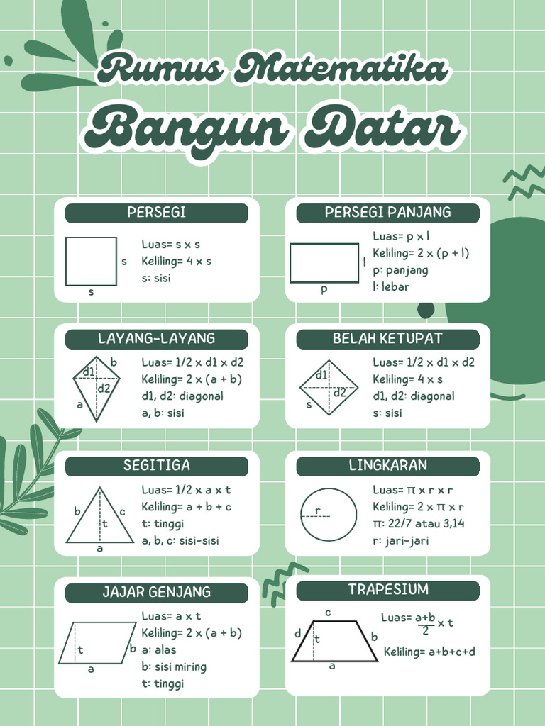 Rumus Matematika Bangun Datar Kelas 5 Poster Edukasi Hijau Ilustratif | PDF
