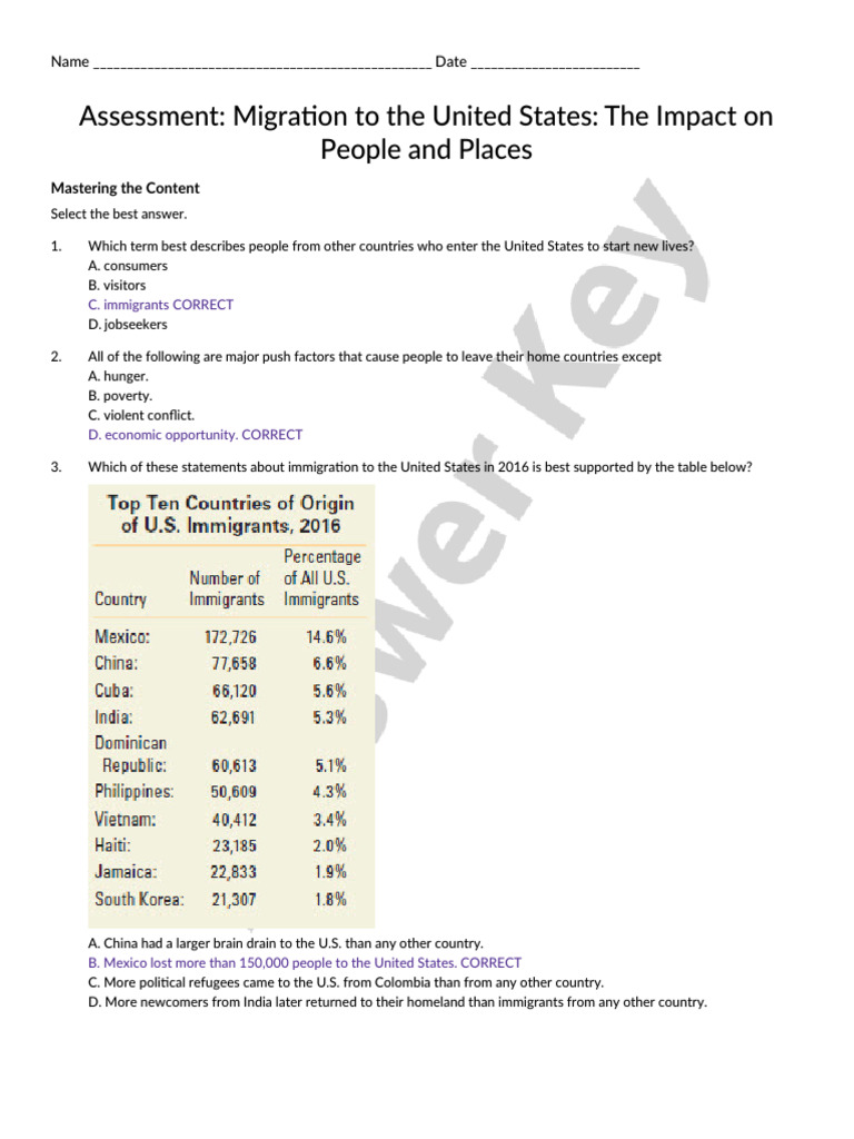 Unit 2 - Migration To The United States The Impact On People and Places ...