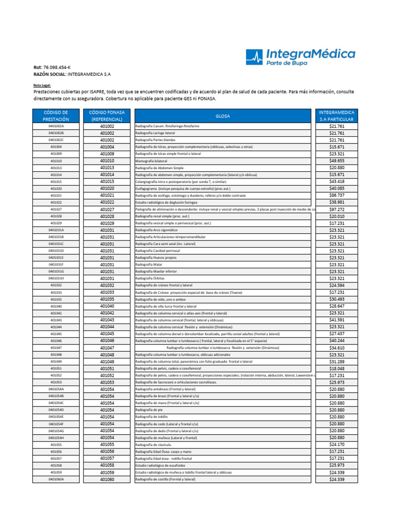 Aranceles Integram Dica Alto Las Condes Im Genes y Procedimientos 2022 ...