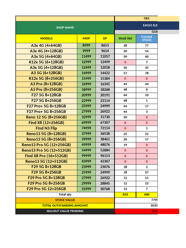 Tracking List 4-4-2025 | PDF | Telecommunications | Mobile Technology