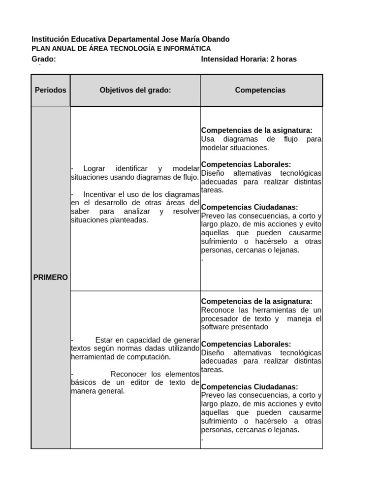 Malla de Tecnologia e Informatica Decimo y Once | PDF | Bases de datos ...