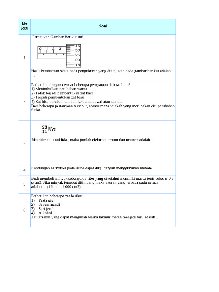 Soal Ipa Ujian Madrasah 2025 Mts Al-Ikhlas Soe | PDF