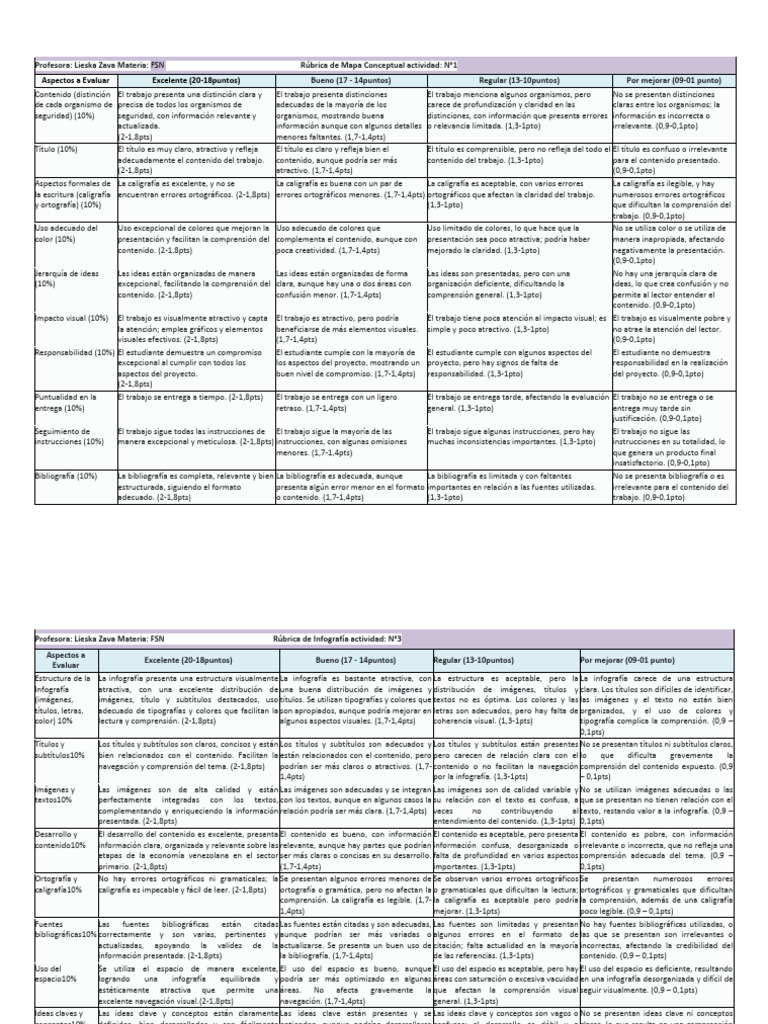 RubricaS FSN 5TO 2do LAOSO | PDF | Infografia | Comunicación humana