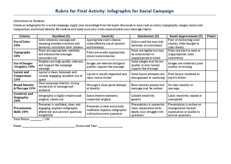Infographic Rubric With Presentation | PDF | Typography | Communication