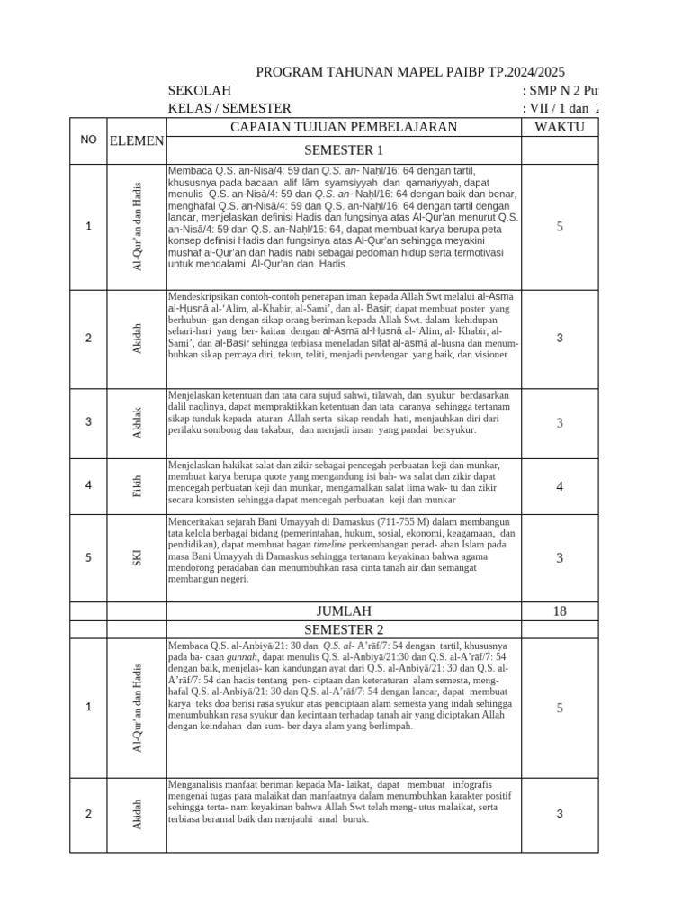 Prota PAI 7 24 25 | PDF