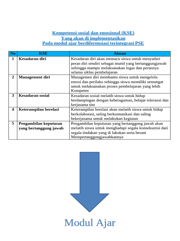 Modul Ajar IPAS BAB II Diferensiasi Terintegrasi PSE - TRIO HERMAWAN | PDF