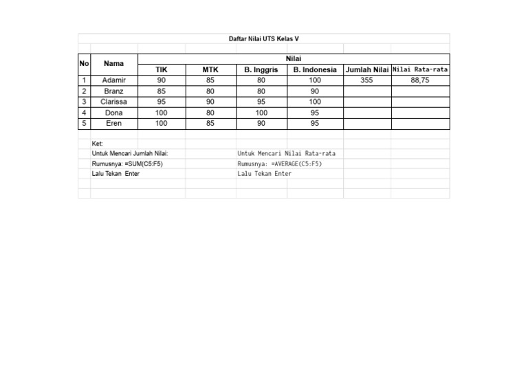 Contoh Rumus Dasar Google Sheet - Average | PDF