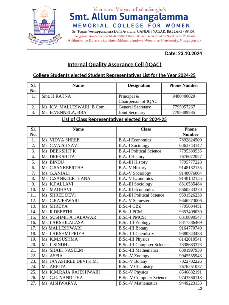 2024-25 Students CRs Programme Coordinators List | PDF | Vocational Education | Qualifications