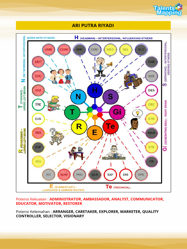 st30 ARI PUTRA RIYADI | PDF