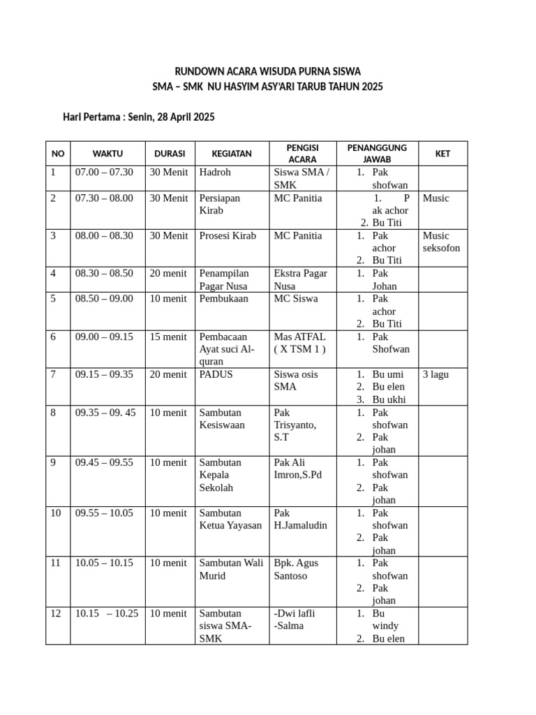 Rundown Acara Purna Siswa Sma-Smk Hasri 2025 Fiks Banget. | PDF