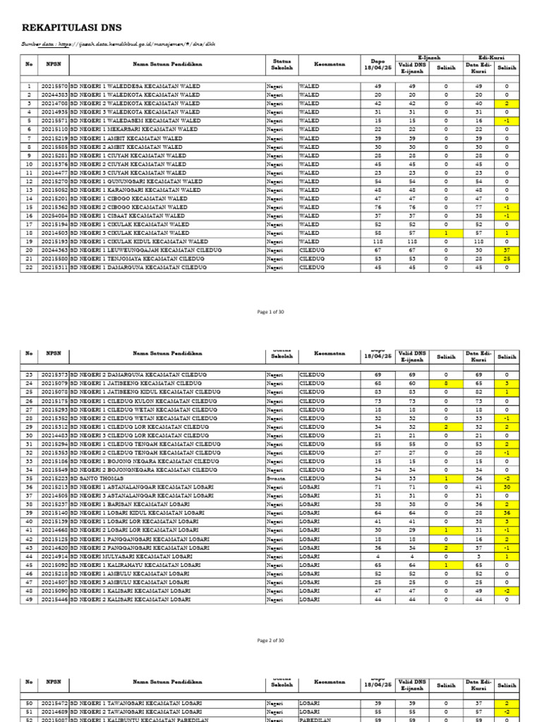 Rekap DNS 2024-2025-21042025 | PDF