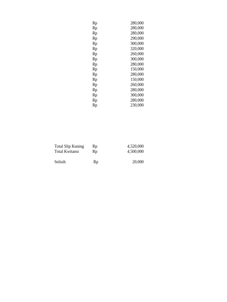 Form Map 2025 | PDF
