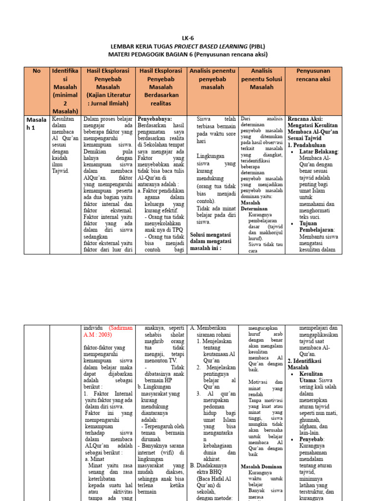 LK 6 Penyusunan Rencana Aksi (PjBL Pedagogik) Modul 6 | PDF