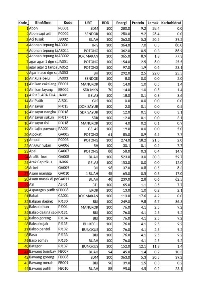 DKBM Riskesdas | PDF