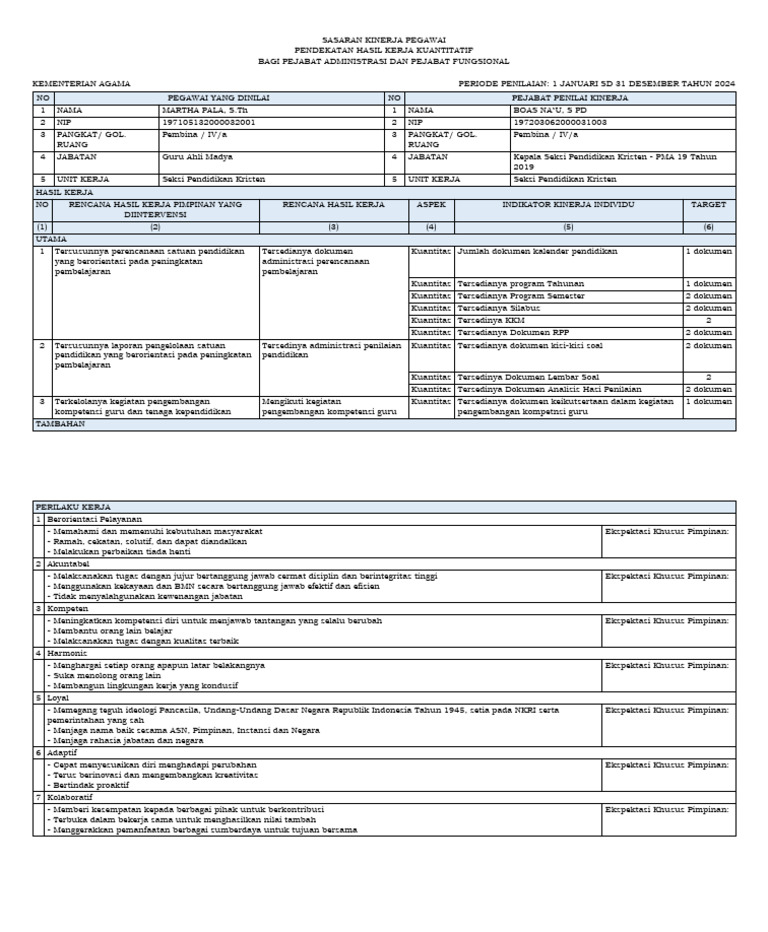 Contoh RHK Guru 2024 | PDF