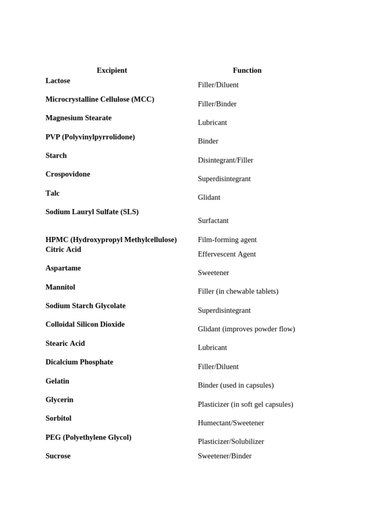 New Microsoft Word Document | PDF