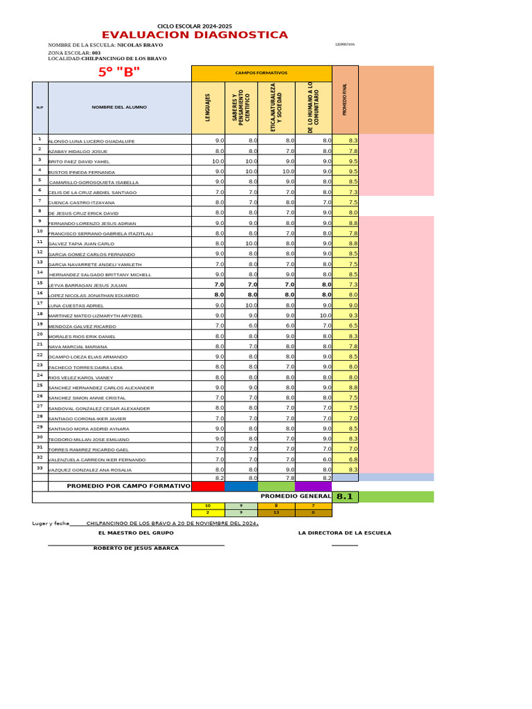 EVAL. 1er TRIM. 5° B | PDF