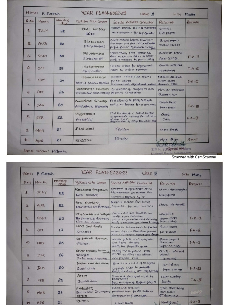 Maths Year Plan 2022-23 | PDF
