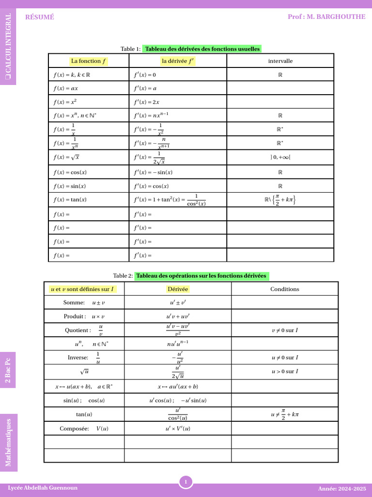 Tableau des dérivées des fonctions | PDF | Mathématiques | Analyse ...