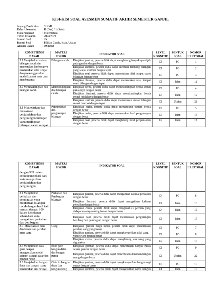 Kisi-Kisi Asas Matematika KLS 2 2023-2024 | PDF