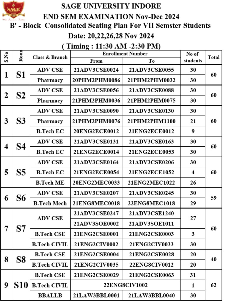 VII Sem Consolidated Seating Plan - B - Block Nov-Dec - 2024 | PDF