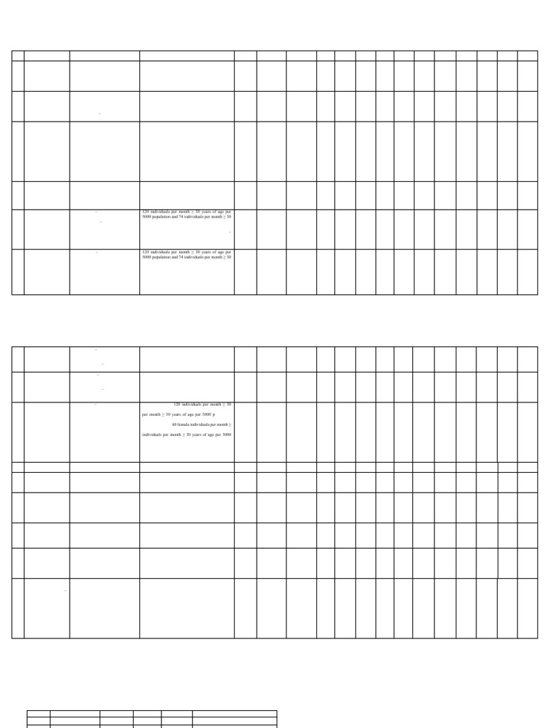 Revised incetive performa HWC | PDF | Cancer | Pregnancy