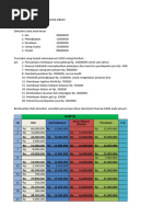 Soal Persamaan Dasar Akuntansi Dan Jawaban | PDF