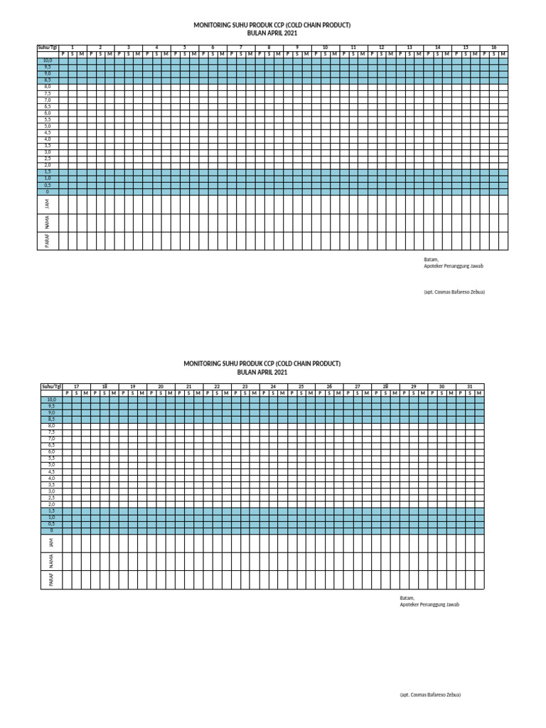 Monitoring CCP & Ruang Penyimpan-1 | PDF
