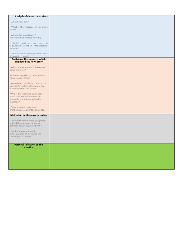 Speaking Task 2 - Outline Template | PDF