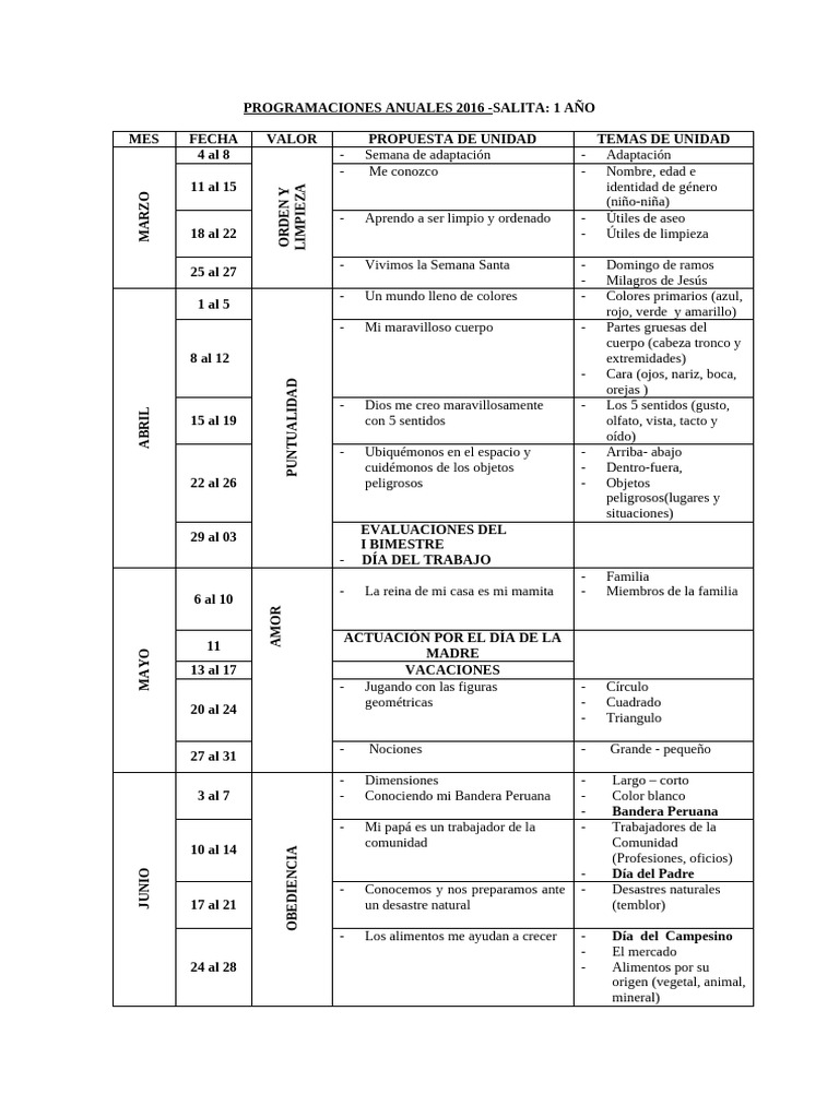 PROGRAMACIONES ANUALES 1 y 2 Años | PDF | Perú | Navidad
