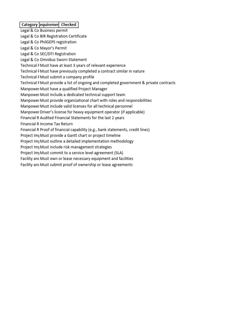BOQ Estimate-Landscape | PDF