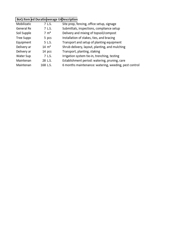 BOQ Estimate | PDF