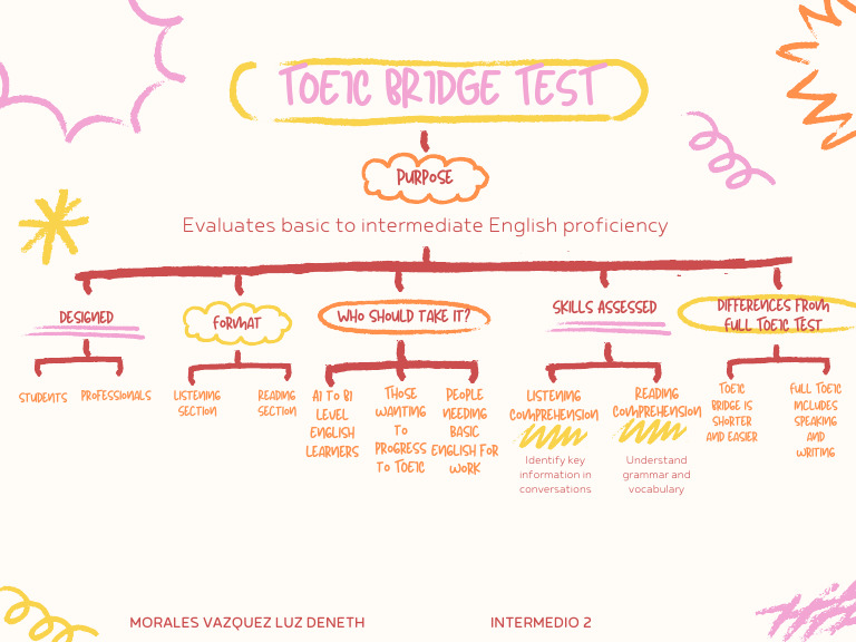 Toeic Bridge Test Overview Pdf