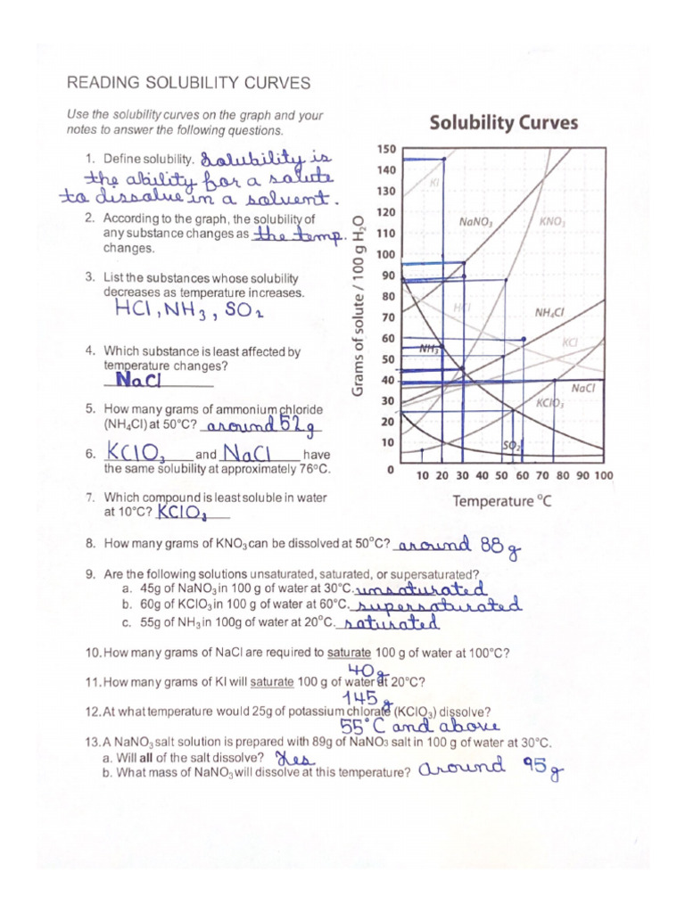 Solubility Curves | PDF