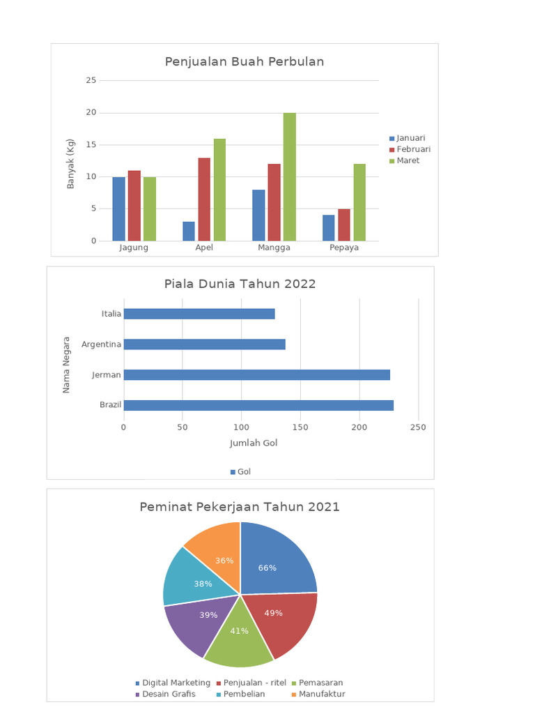 Grafik Smartart | PDF