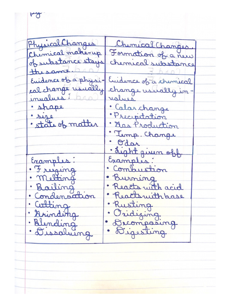 Physical and Chemical Changes | PDF