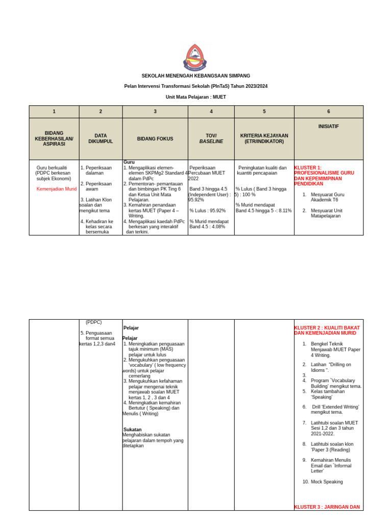 Strategi Peningkatan MUET 2023/2024 | PDF