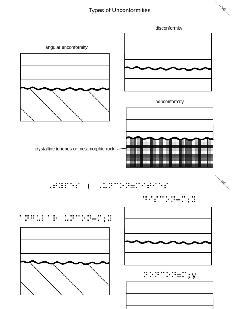 0016-Types of Unconformities | PDF