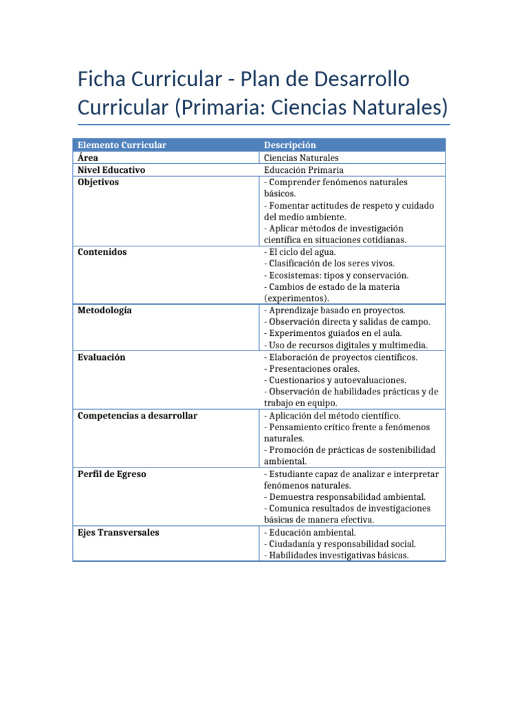 Ficha Curricular | PDF