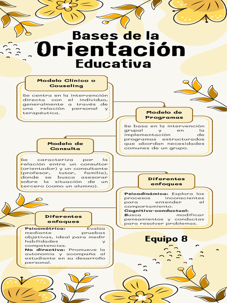 Bases de La Orientación Educativa | PDF | Sicología | Conceptos psicologicos