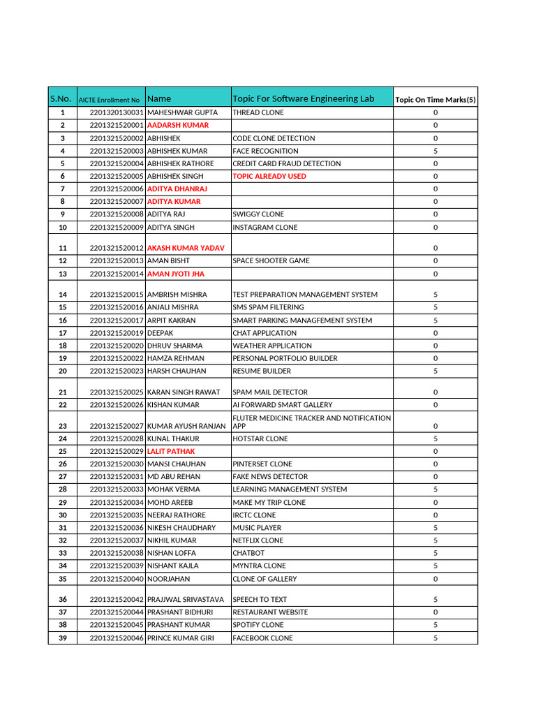 Software Engineering Lab Topics List | PDF
