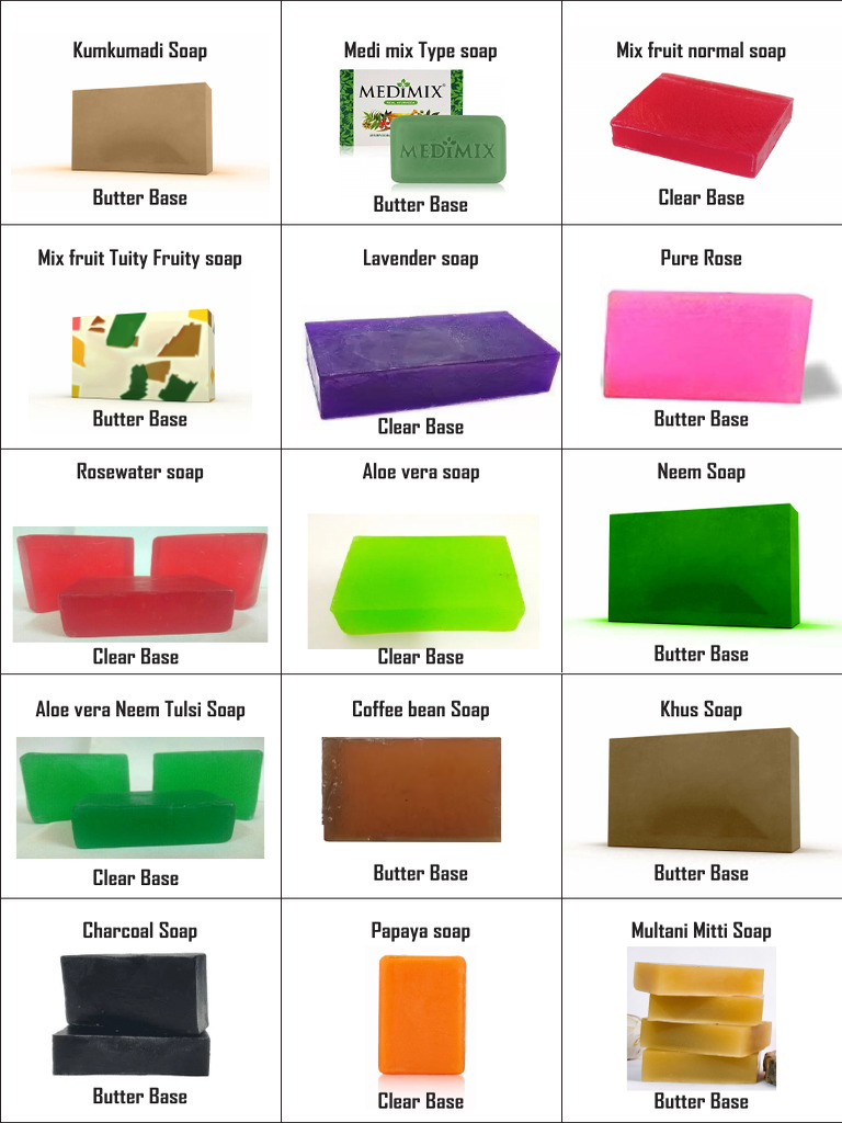 Soap Reference Sheet | PDF