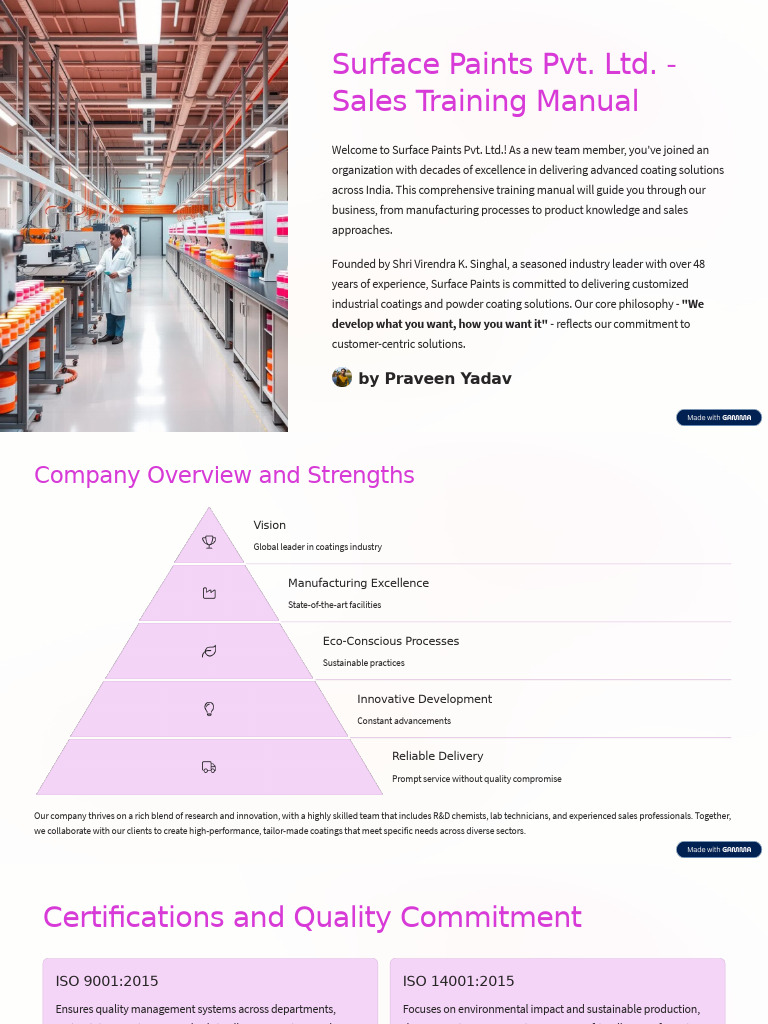 Surface Paints Pvt Ltd Sales Training Manual | PDF | Paint | Secondary Sector Of The Economy