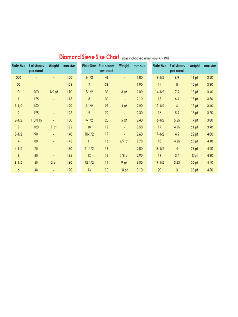 Diamond Sieve Size Chart Overview | PDF