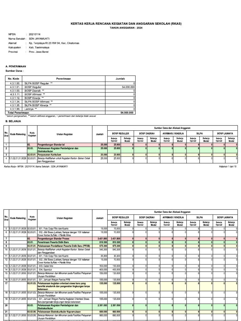Arkas Tahunan 2024 | PDF