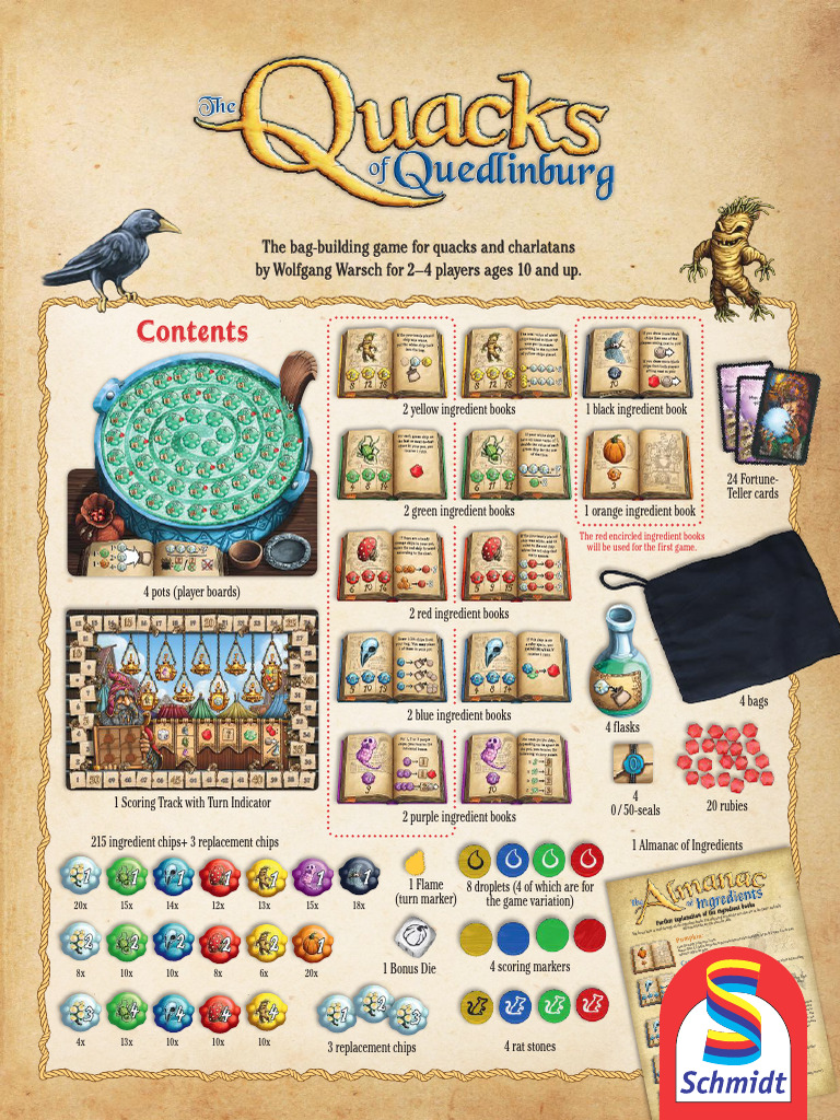 Ingredient Guide for Quacks of Quedlinburg | PDF