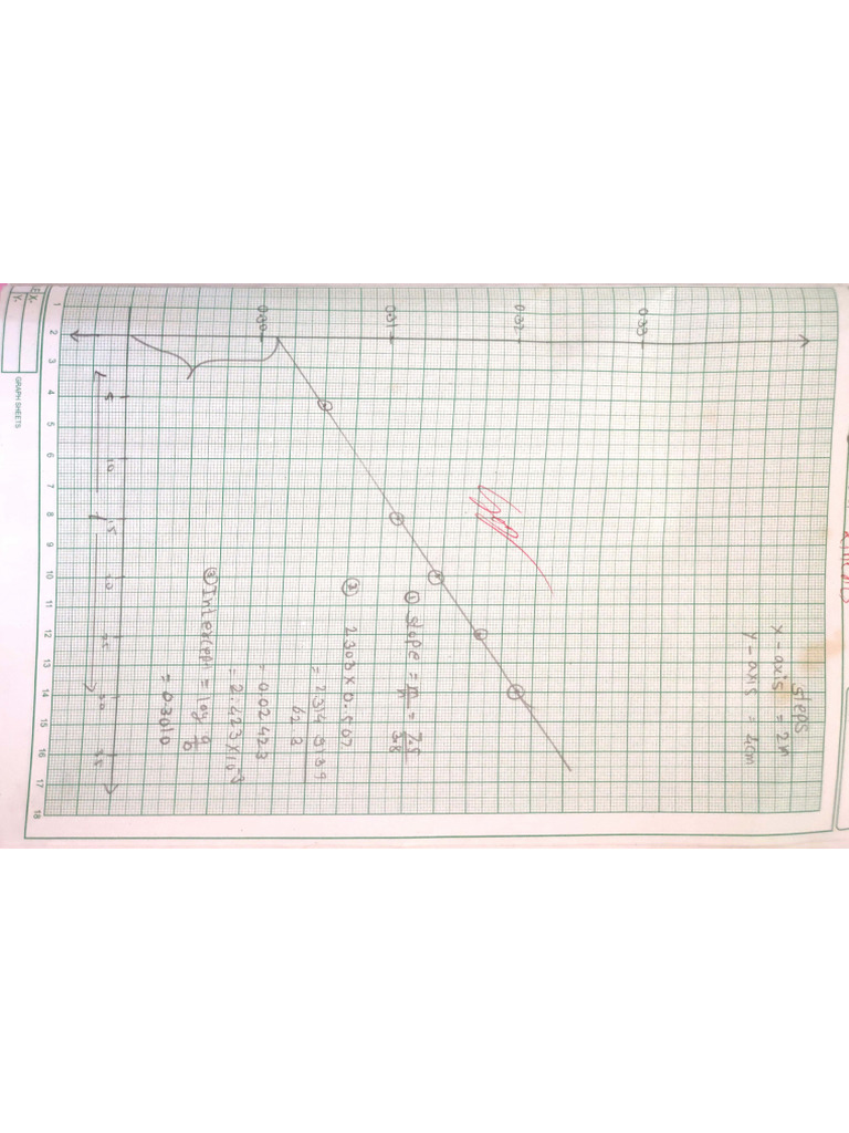 Graph of Physical Chemistry | PDF